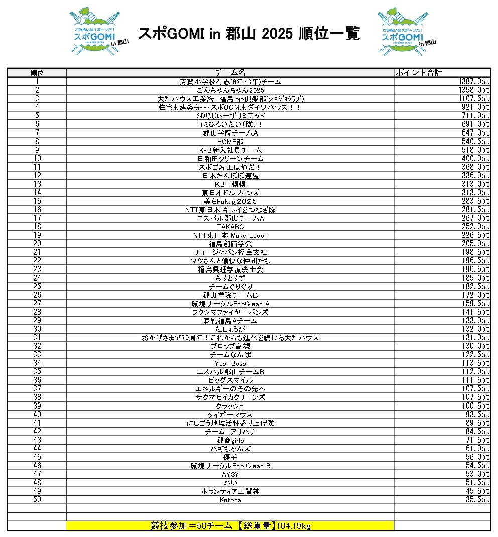 スポGOMI in 郡山｜KFB福島放送